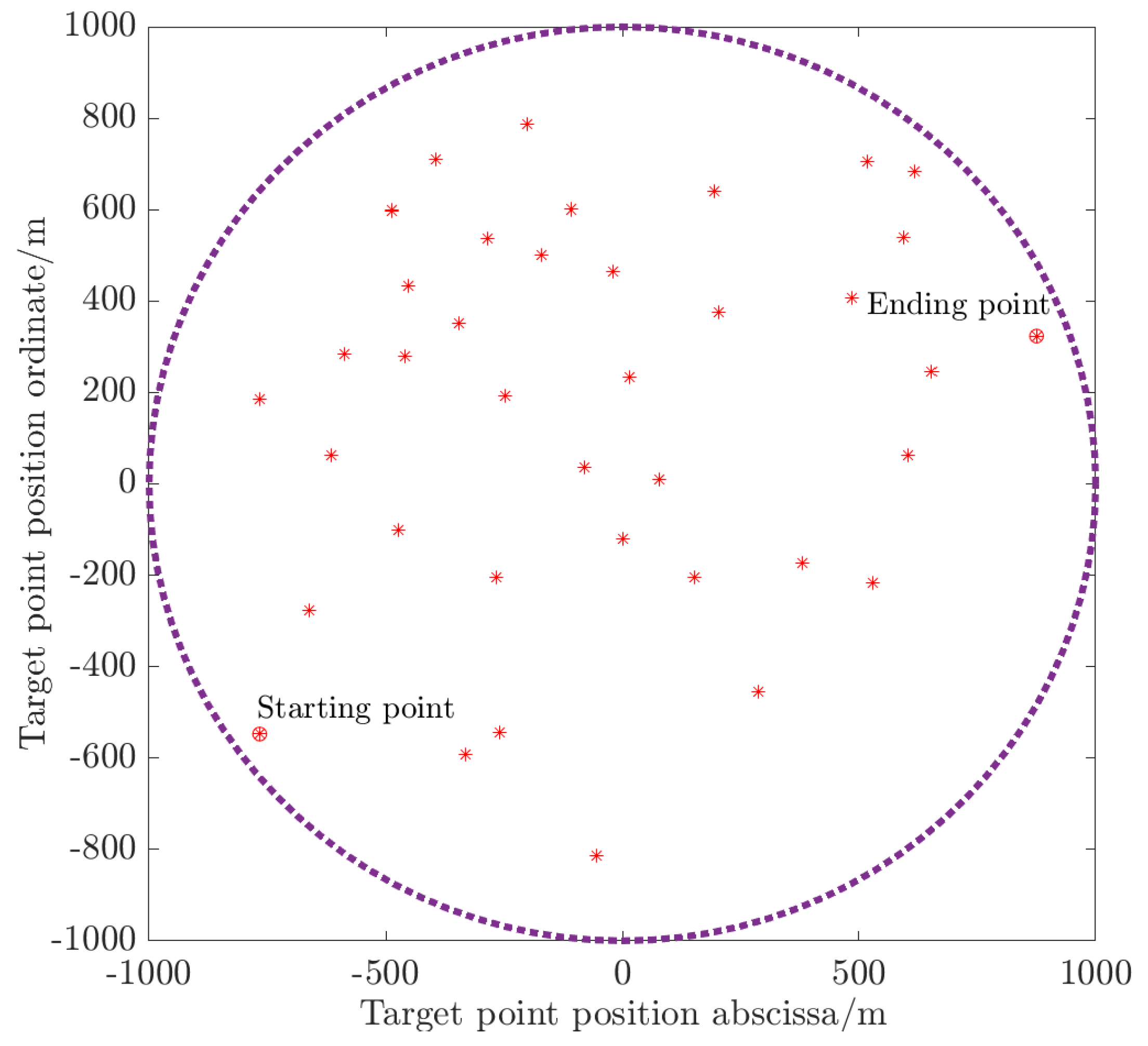 A Multi-Objective Mission Planning Method for AUV Target Search