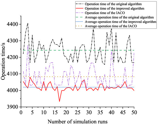 A Multi-Objective Mission Planning Method for AUV Target Search