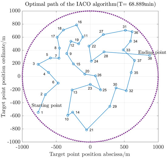 A Multi-Objective Mission Planning Method for AUV Target Search
