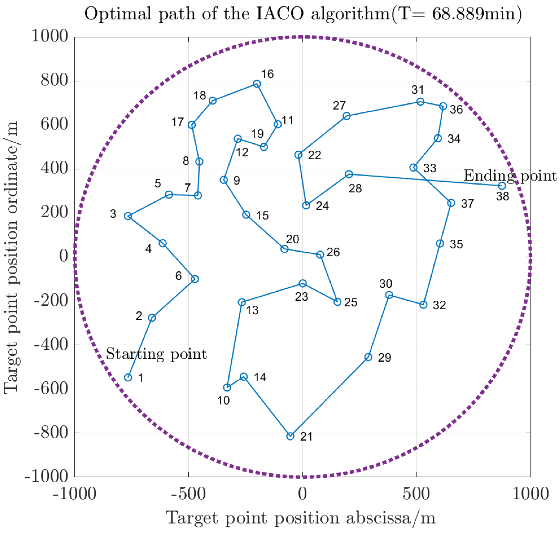 A Multi-Objective Mission Planning Method for AUV Target Search