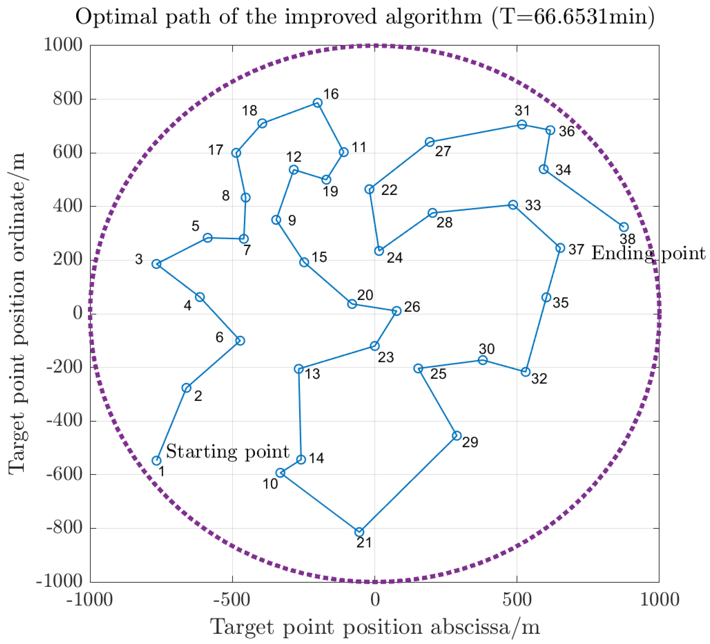 A Multi-Objective Mission Planning Method for AUV Target Search