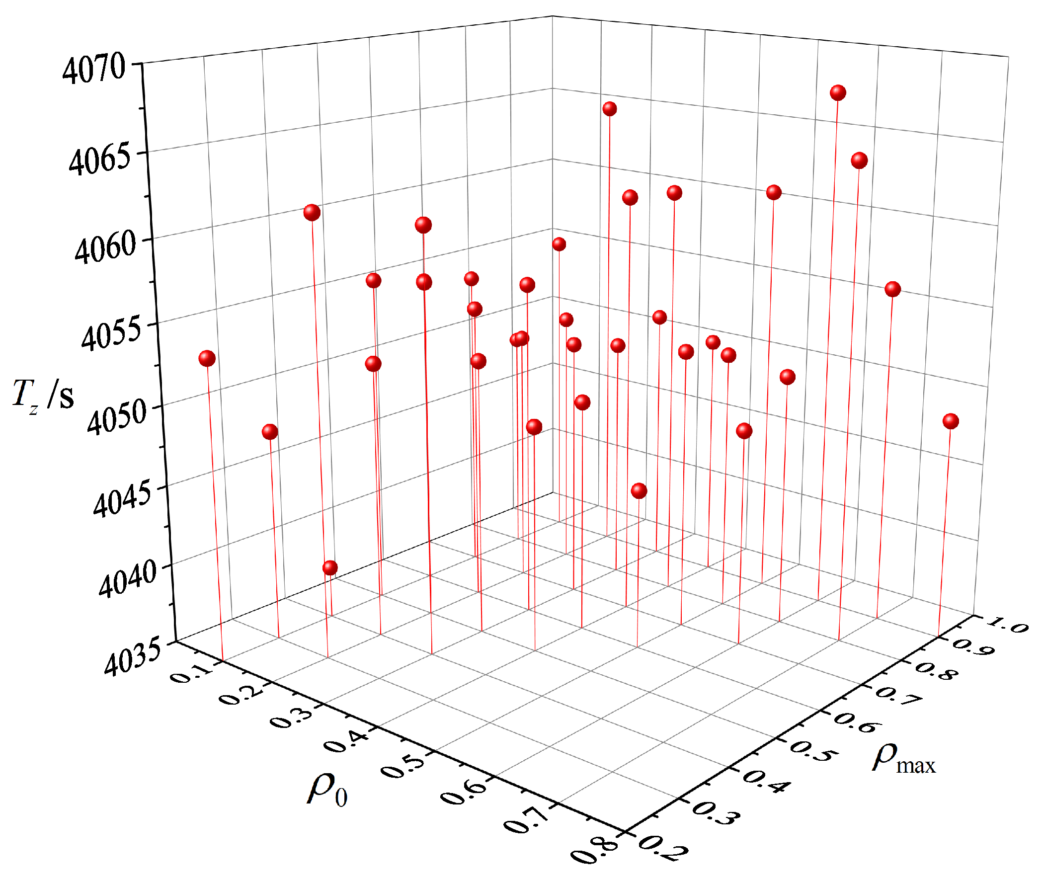 A Multi-Objective Mission Planning Method for AUV Target Search