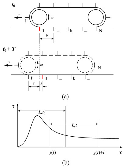 Dynamic Traction of Deep-Sea Polymetallic Nodule Collector