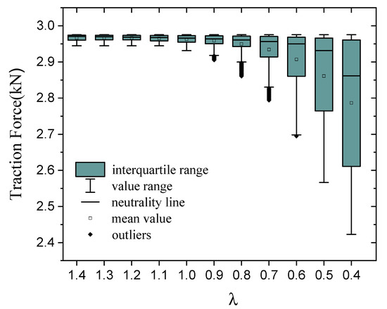 Dynamic Traction of Deep-Sea Polymetallic Nodule Collector