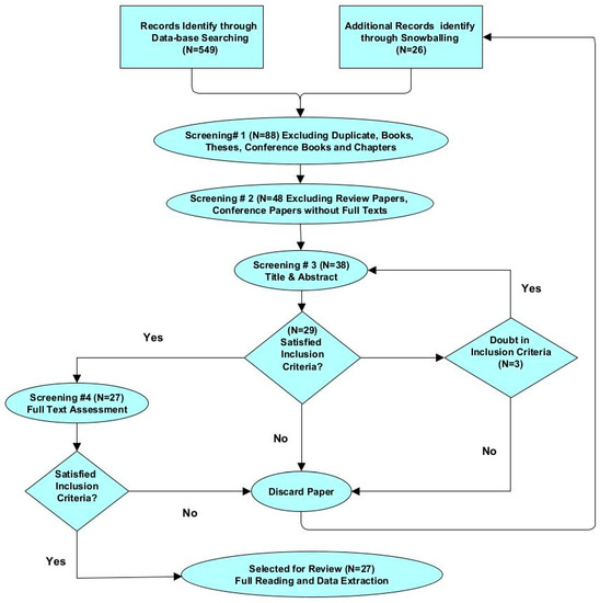 JMSE | Free Full-Text | Immersive and Non-Immersive Simulators for the ...