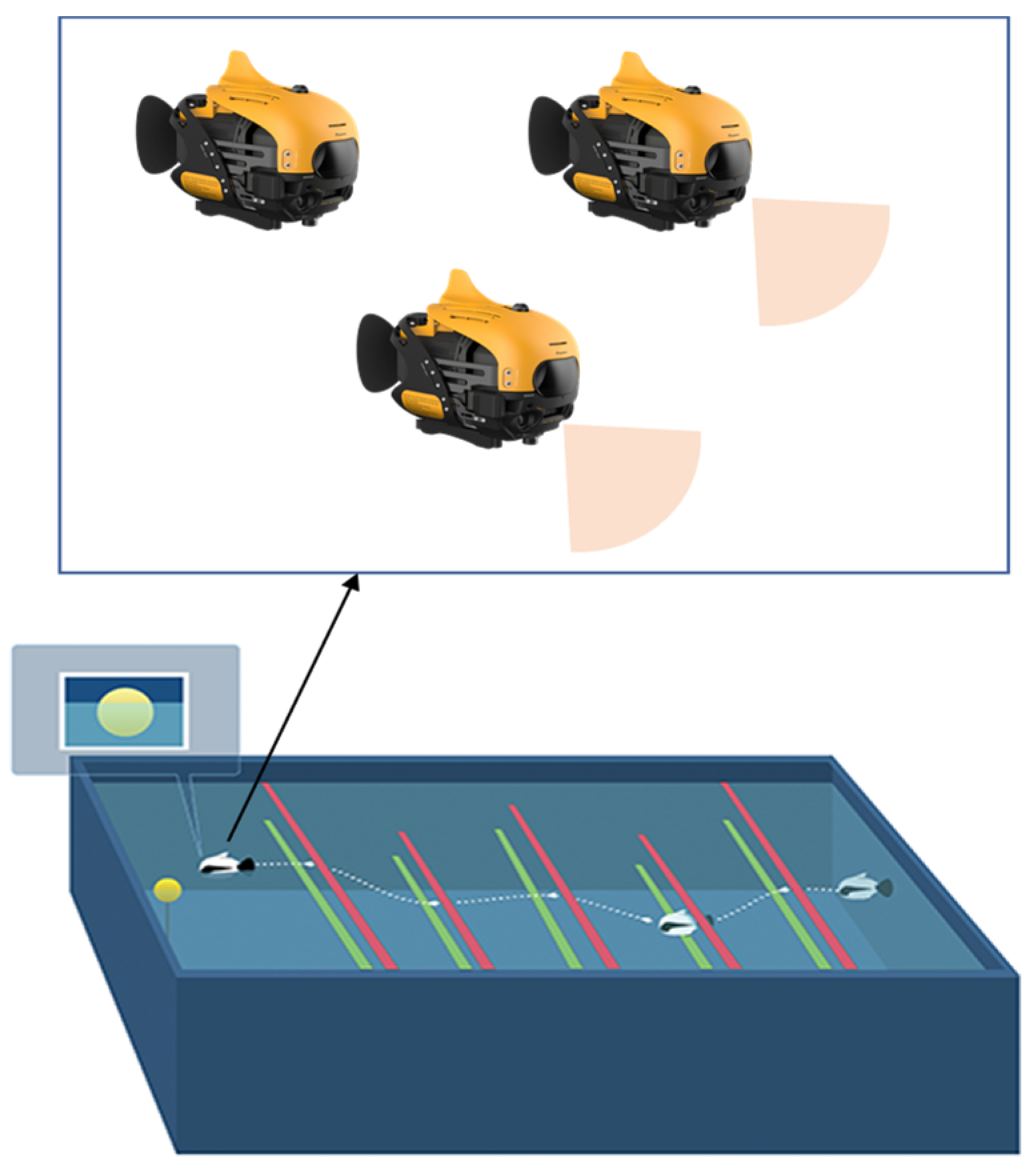 JMSE | Free Full-Text | Swarm Game and Task Allocation for Autonomous Underwater Robots