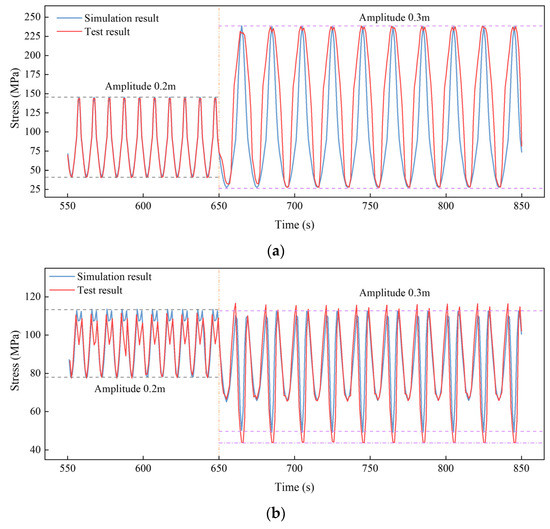 Experimental Study of the Dynamic Performance of Steel Catenary Riser ...