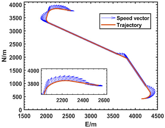 Trajectory Planning of USV: On-Line Computation of the Double S ...