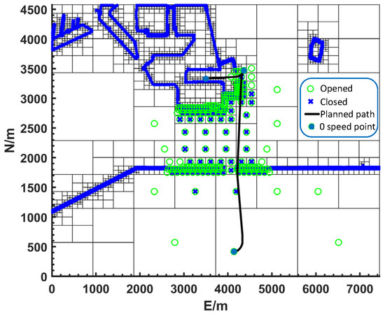 Trajectory Planning of USV: On-Line Computation of the Double S Trajectory Based on Multi-Scale ...