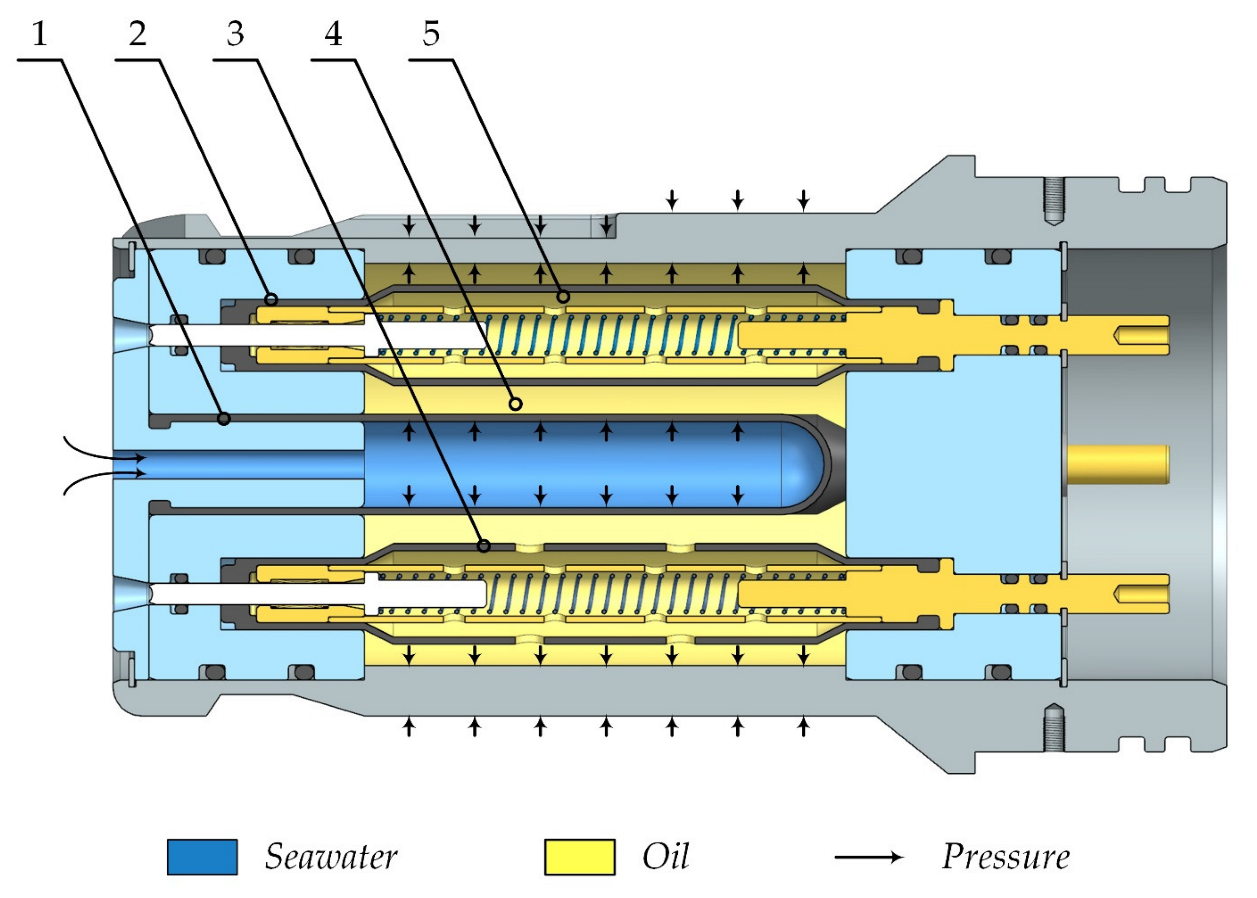 An Underwater Wet-Mateable Electrical Connector with Dual-Bladder ...
