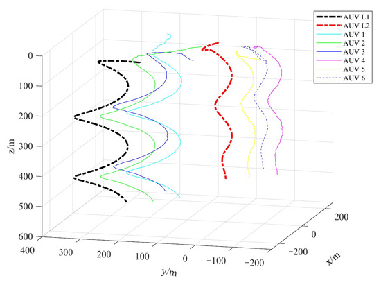 Fault-Tolerant Formation Control for Multiple Stochastic AUV System ...