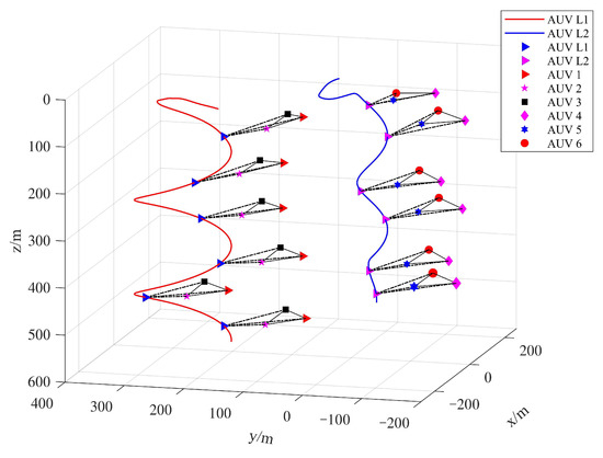 Fault-Tolerant Formation Control for Multiple Stochastic AUV System ...