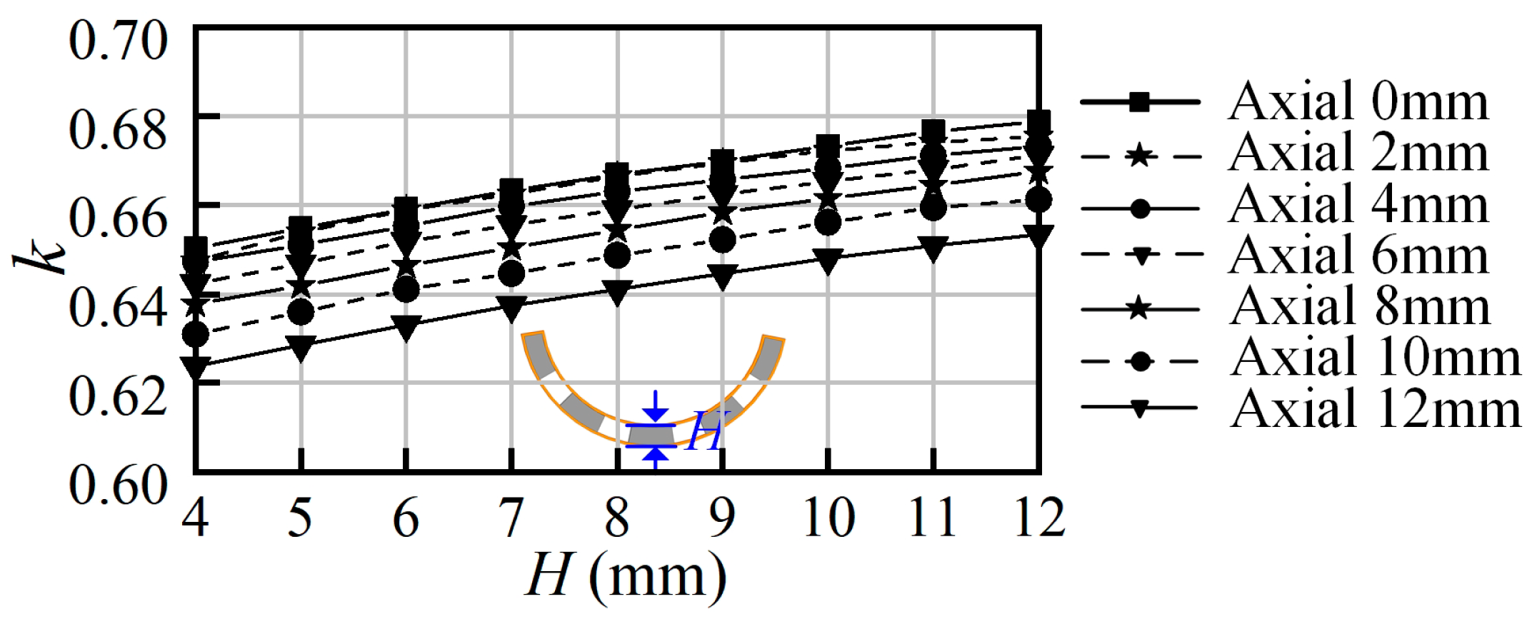 A Circular-Arc-Type Magnetic Coupler with Strong Misalignment Tolerance ...