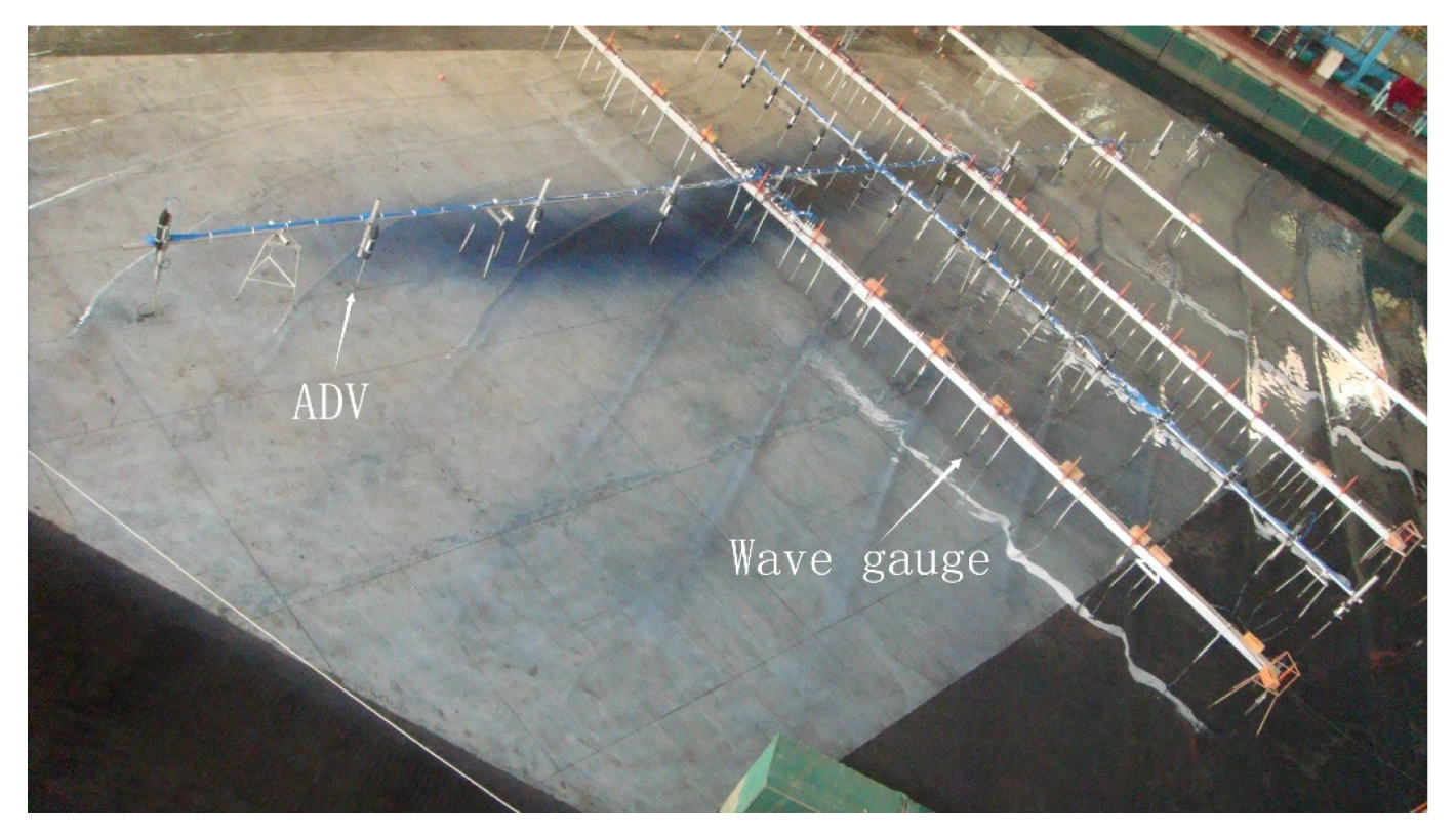 Longshore Current Profiles and Instabilities on Plane Beaches with Mild ...