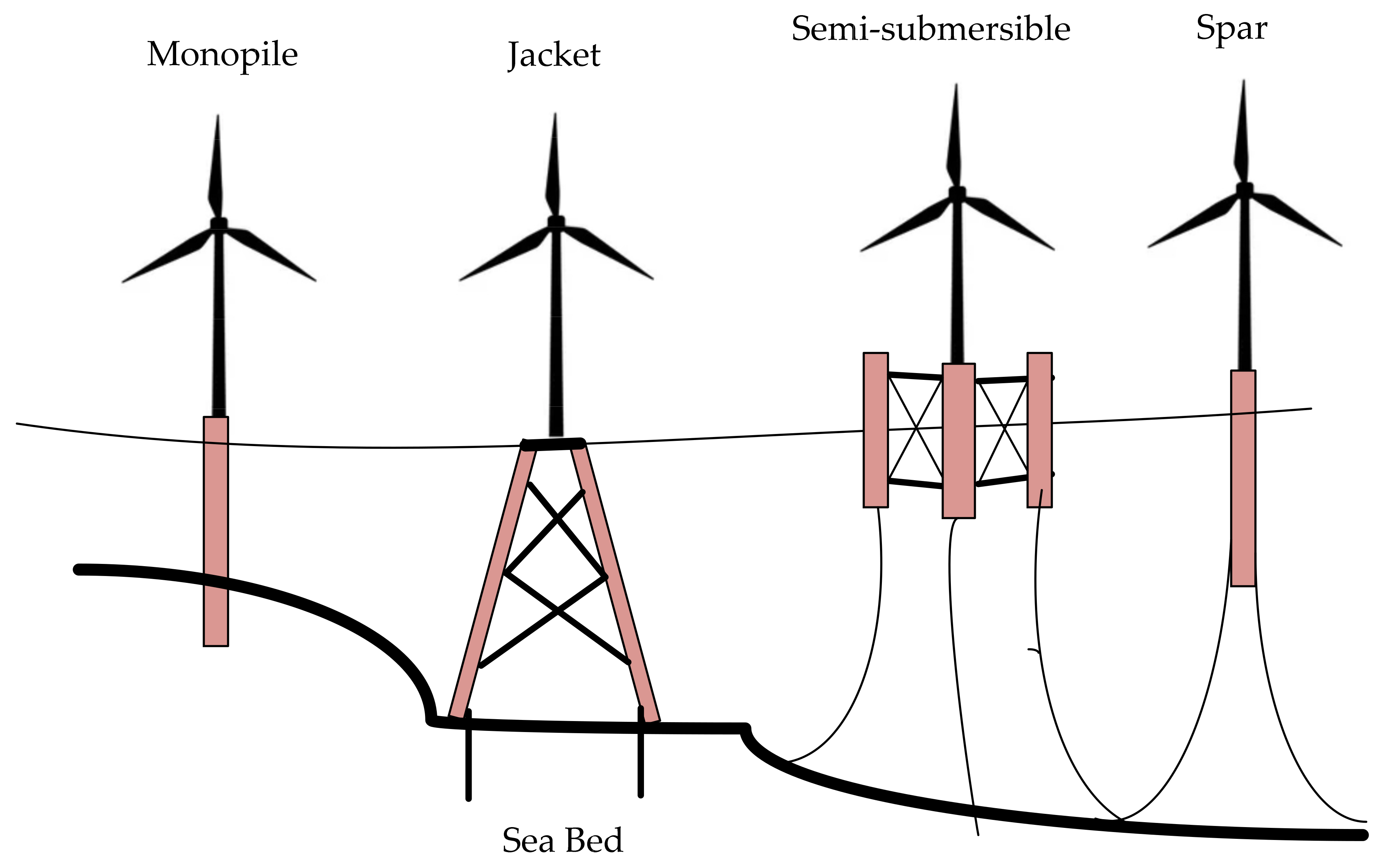 Dynamic Co-Simulation Analysis and Control of an IEA 15 MW Offshore ...