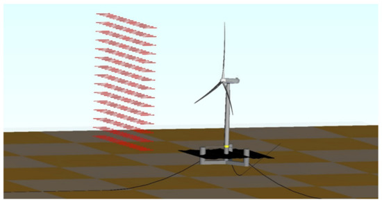 Dynamic Co-Simulation Analysis and Control of an IEA 15 MW Offshore ...