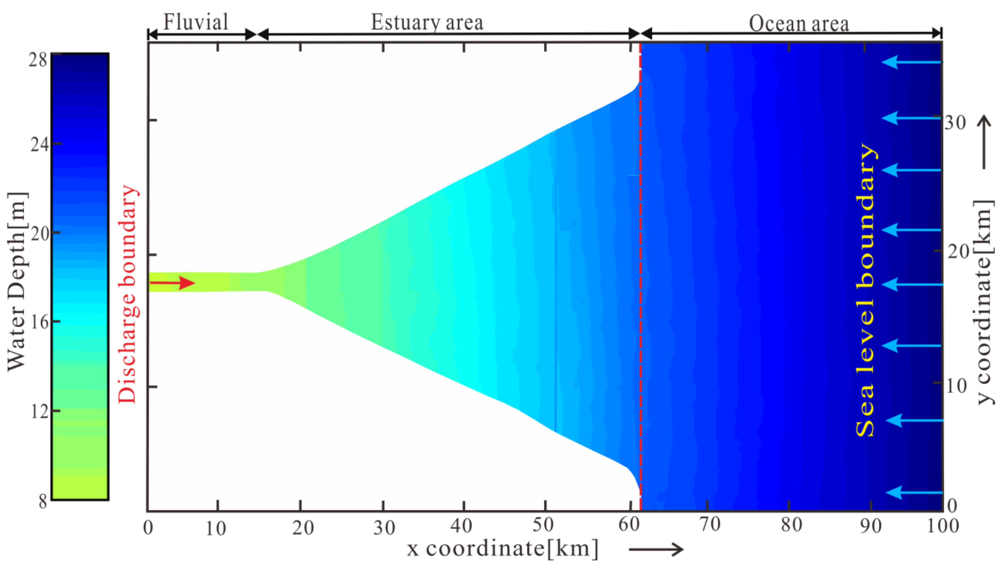 Effects of Mud Supply and Hydrodynamic Conditions on the Sedimentary Distribution of Estuaries ...