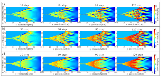 Effects of Mud Supply and Hydrodynamic Conditions on the Sedimentary ...