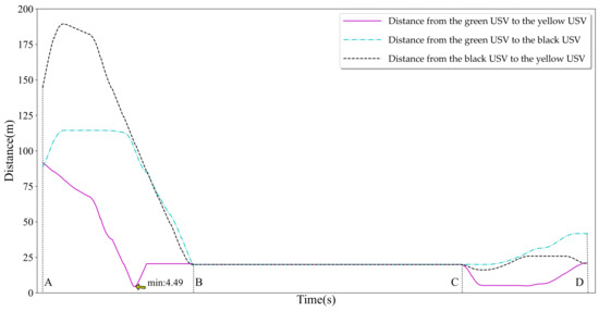 JMSE | Free Full-Text | Path Planning Method of Unmanned Surface ...