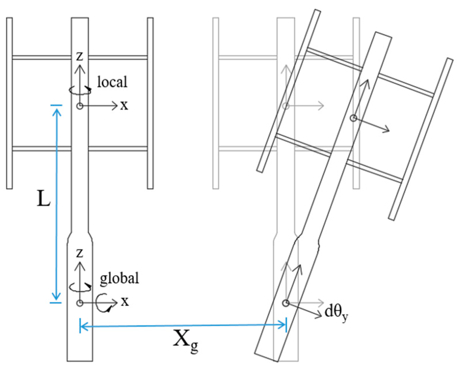 Jmse Free Full Text Load Characteristics And Extreme Response Of