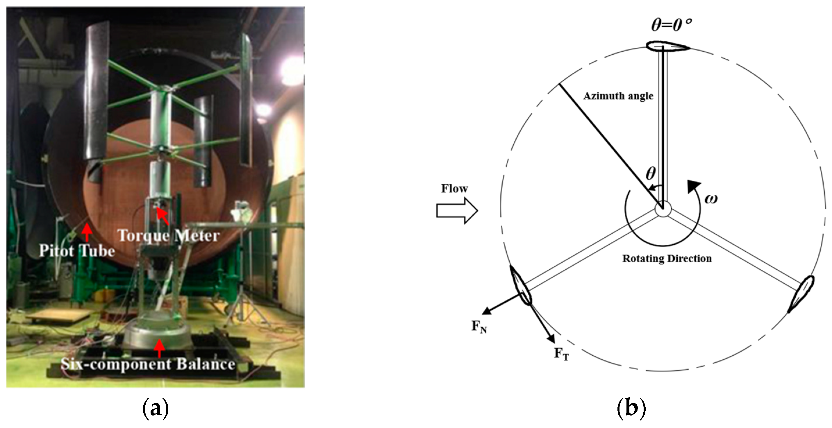 Jmse Free Full Text Load Characteristics And Extreme Response Of