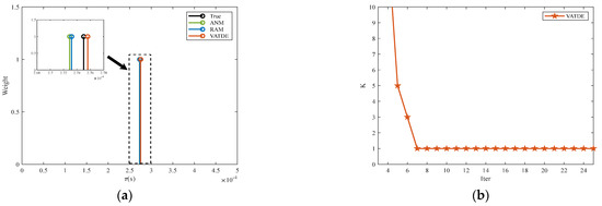 Variational Bayesian Inference Time Delay Estimation for Passive Sonars