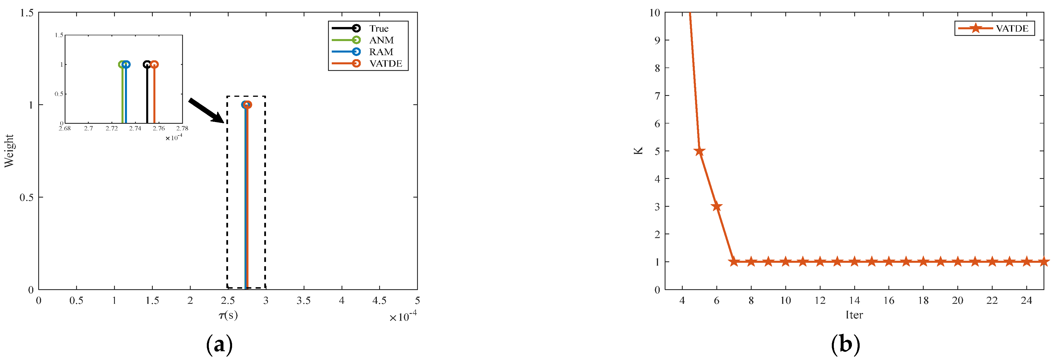 Jmse Free Full Text Variational Bayesian Inference Time Delay Estimation For Passive Sonars