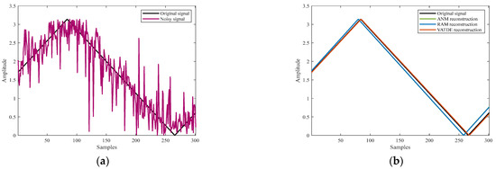 Variational Bayesian Inference Time Delay Estimation for Passive Sonars