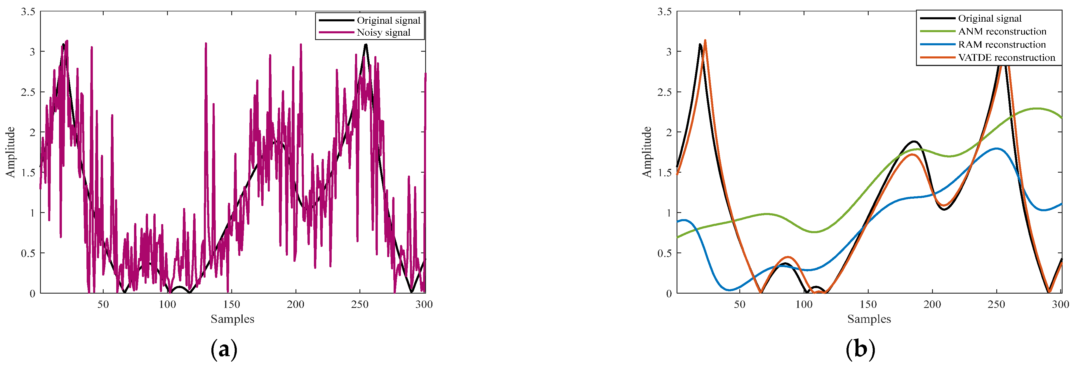 Variational Bayesian Inference Time Delay Estimation for Passive Sonars