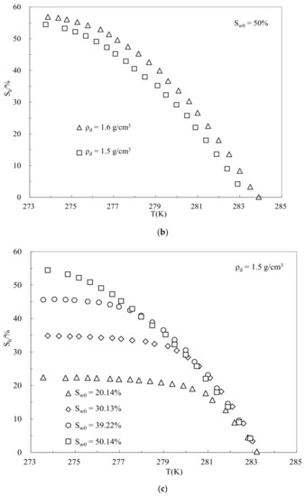 Stability Condition of Methane Hydrate in Fine-Grained Sediment