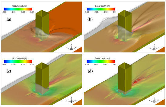 Numerical Modeling of Solitary Wave-Induced Flow and Scour around a ...