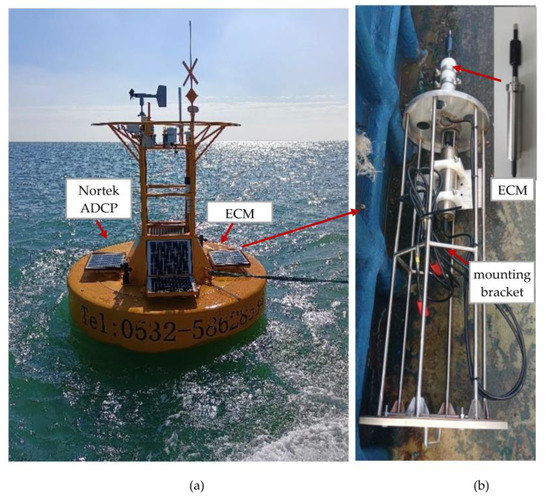 Development of Electromagnetic Current Meter for Marine Environment