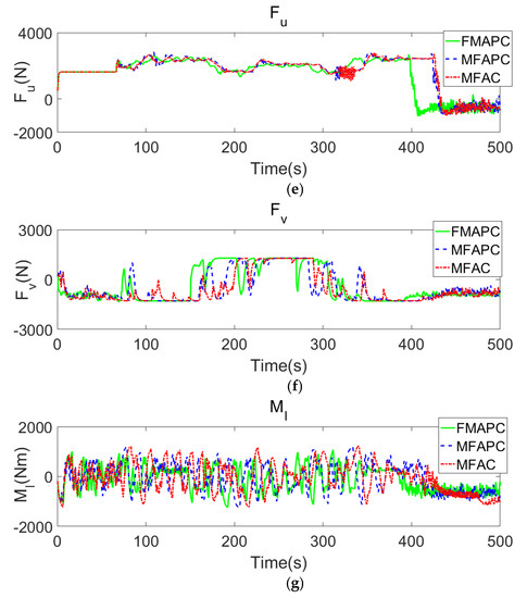 Date-Driven Tracking Control via Fuzzy-State Observer for AUV under Uncertain Disturbance and ...