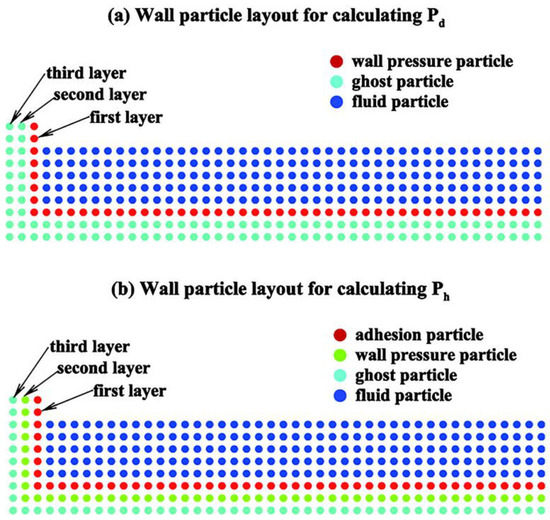 A Modified MPS Method with a Split-Pressure Poisson Equation and a ...