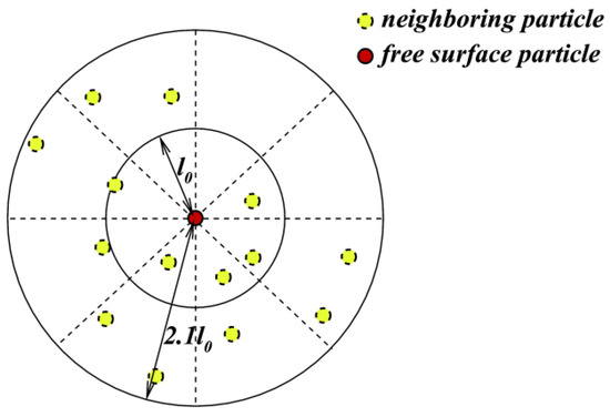 A Modified MPS Method with a Split-Pressure Poisson Equation and a Virtual Particle for ...