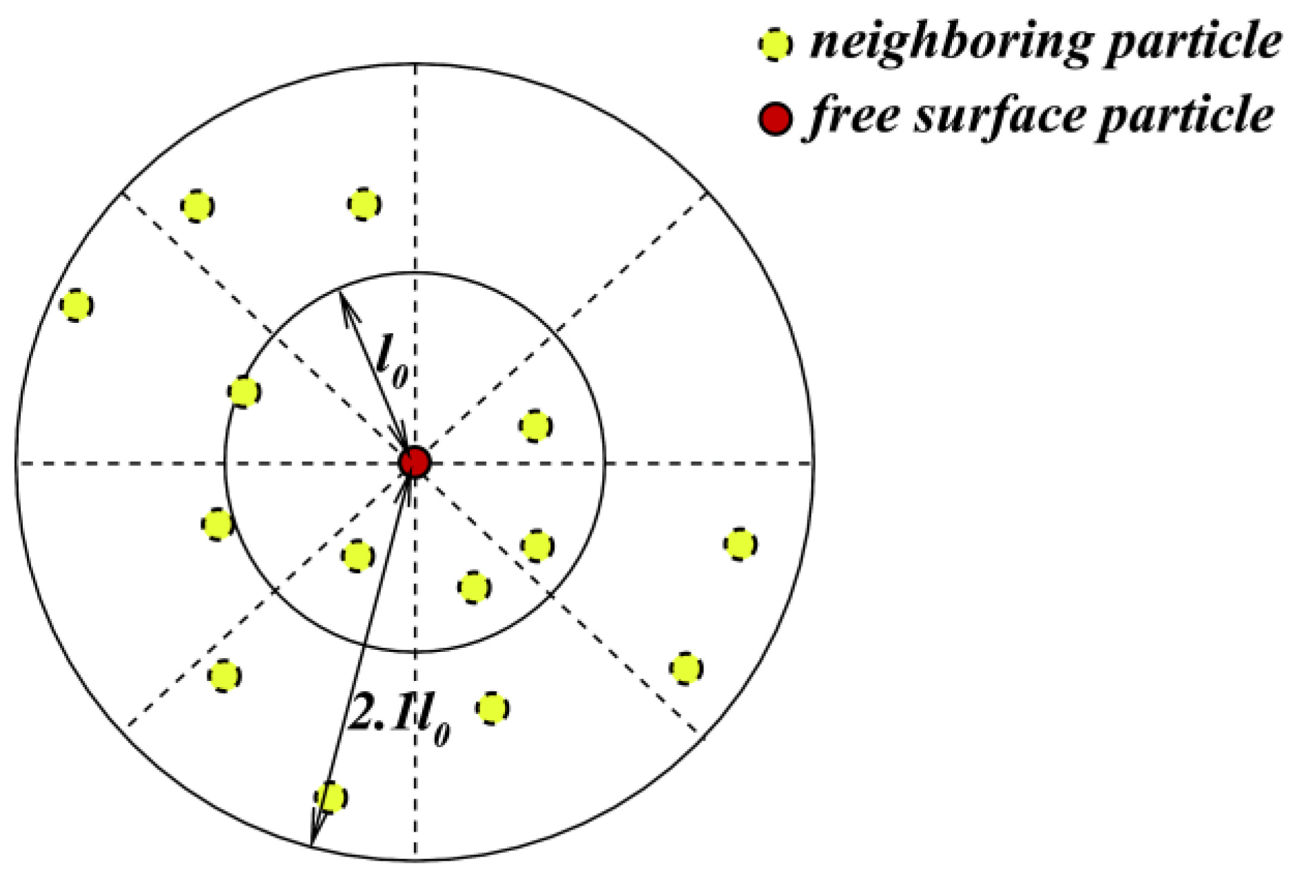 A Modified MPS Method with a Split-Pressure Poisson Equation and a Virtual Particle for ...