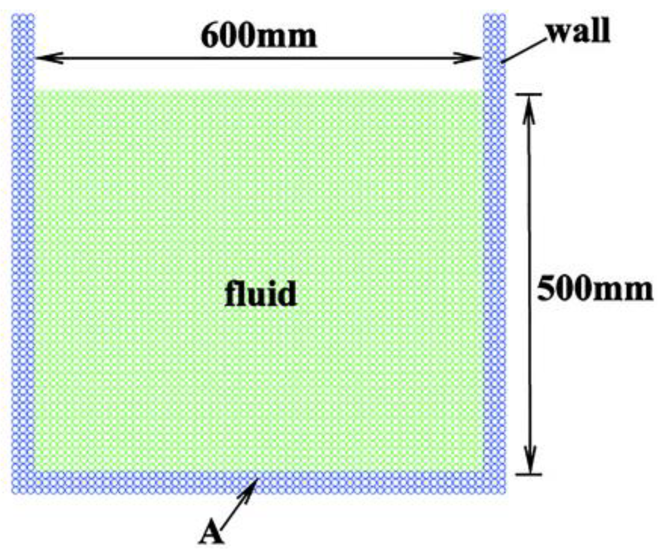 A Modified MPS Method with a Split-Pressure Poisson Equation and a Virtual Particle for ...
