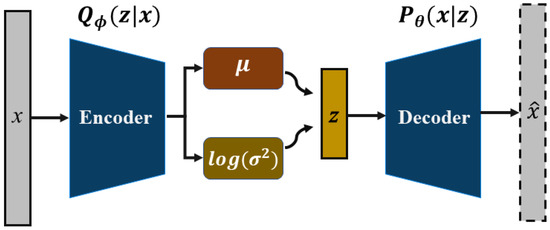 A Marine Hydrographic Station Networks Intrusion Detection Method Based on LCVAE and CNN-BiLSTM