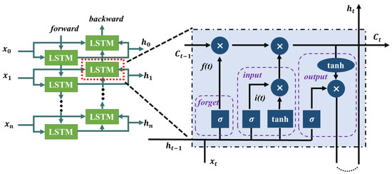 A Marine Hydrographic Station Networks Intrusion Detection Method Based ...
