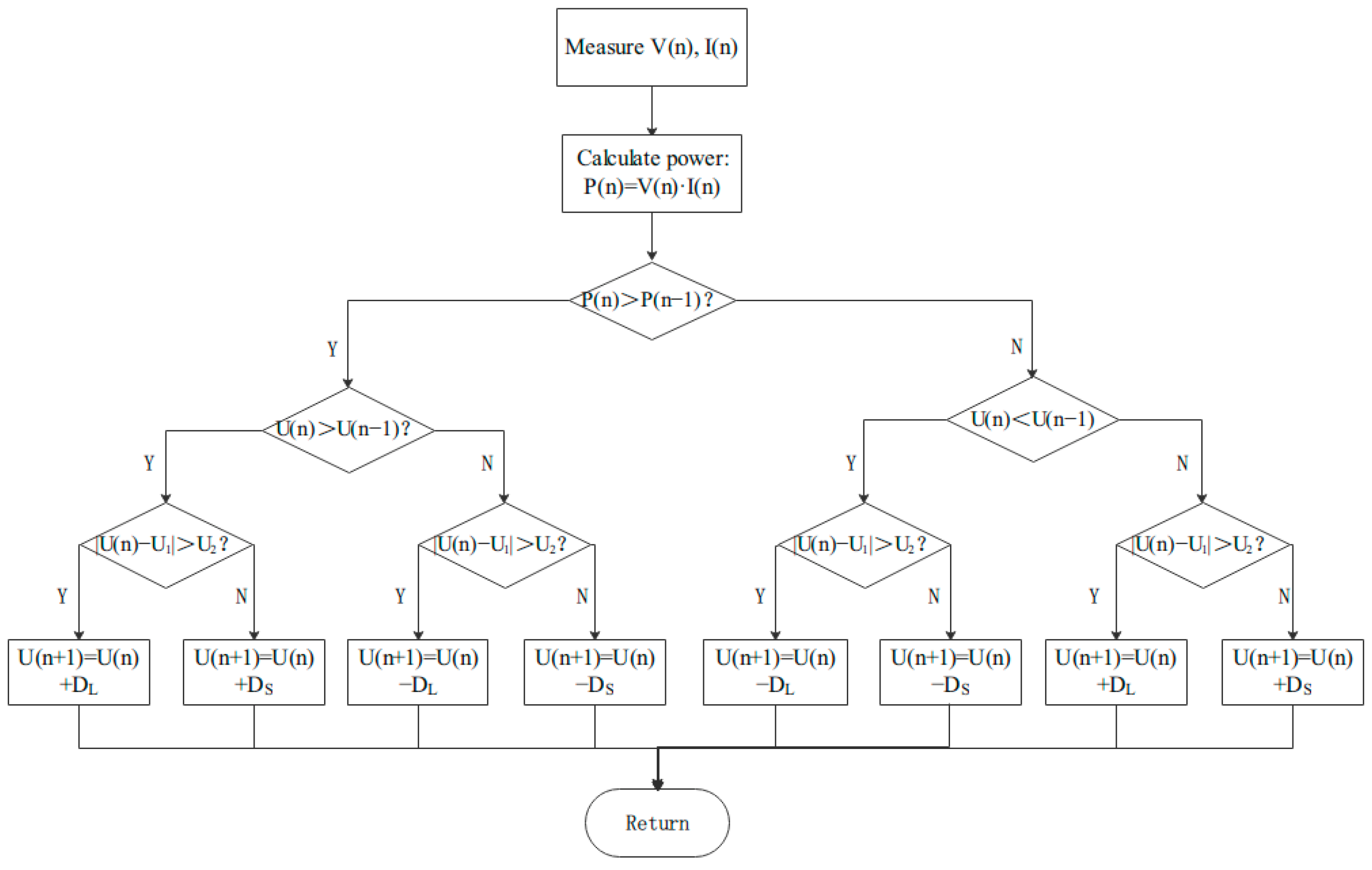 JMSE | Free Full-Text | Design of Control System for Multistage ...