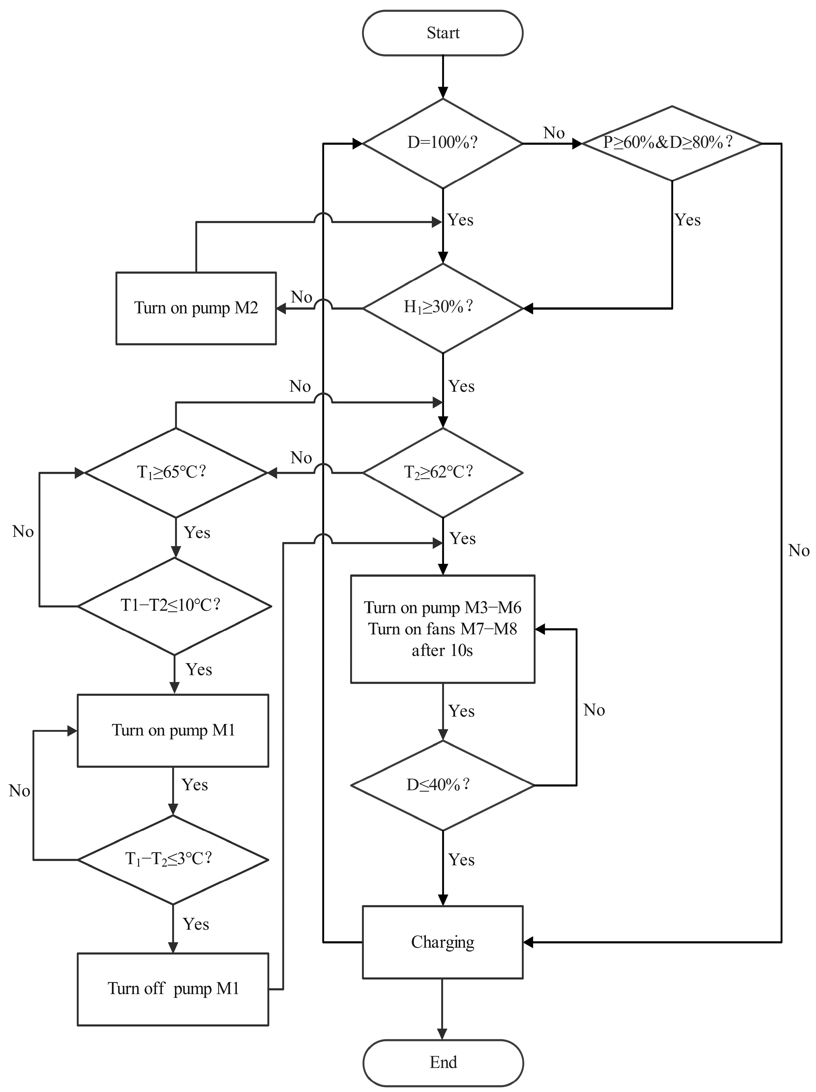 JMSE | Free Full-Text | Design of Control System for Multistage ...