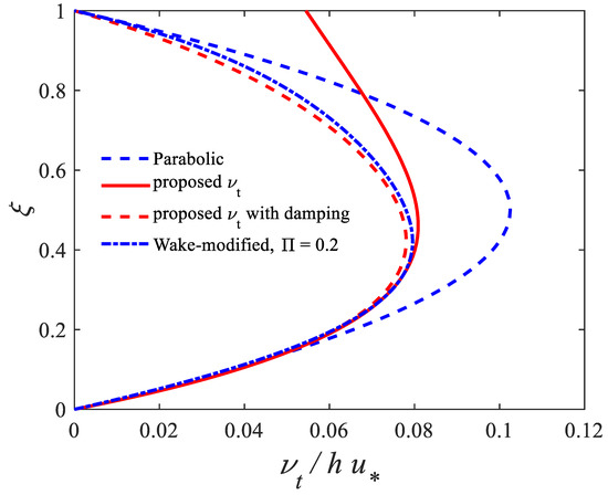 Analytical Eddy Viscosity Model for Turbulent Wave Boundary Layers: Application to Suspended ...