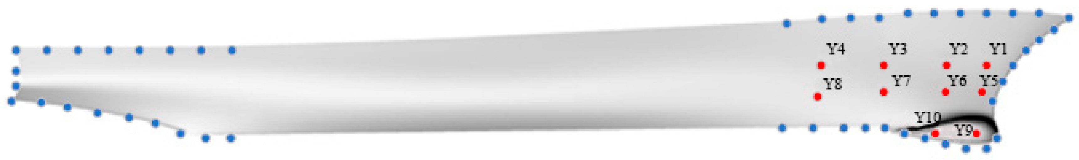 Research on the Karhunen–Loève Transform Method and Its Application to ...