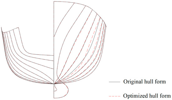 Research on the Karhunen–Loève Transform Method and Its Application to ...