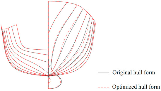 Research on the Karhunen–Loève Transform Method and Its Application to Hull Form Optimization