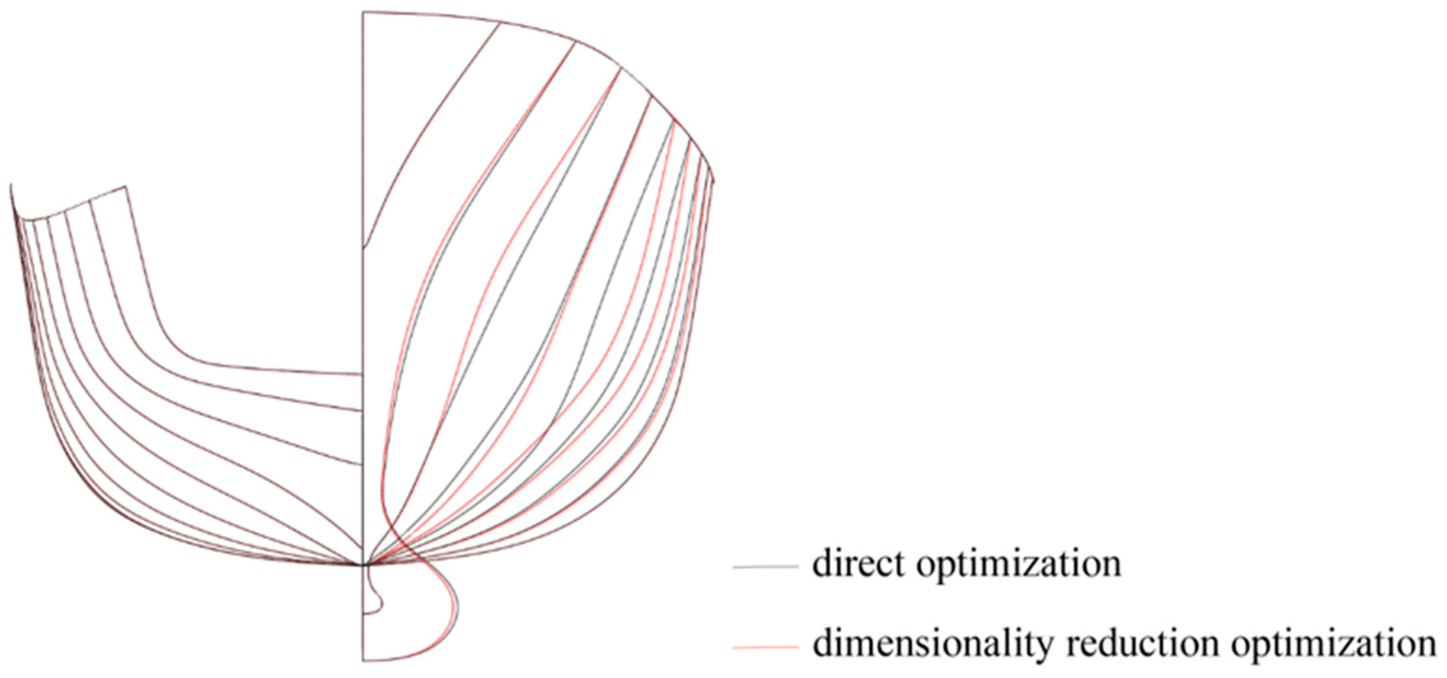 Research on the Karhunen–Loève Transform Method and Its Application to Hull Form Optimization