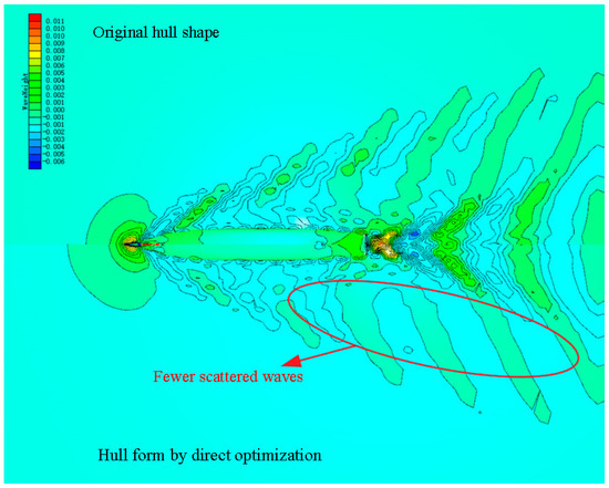 Research on the Karhunen–Loève Transform Method and Its Application to Hull Form Optimization