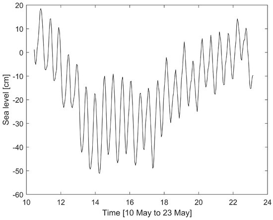 Offshore Measurements And Numerical Validation Of The Mooring Forces On A 1 5 Scale Buoy