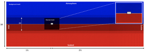 Offshore Measurements And Numerical Validation Of The Mooring Forces On A 1 5 Scale Buoy