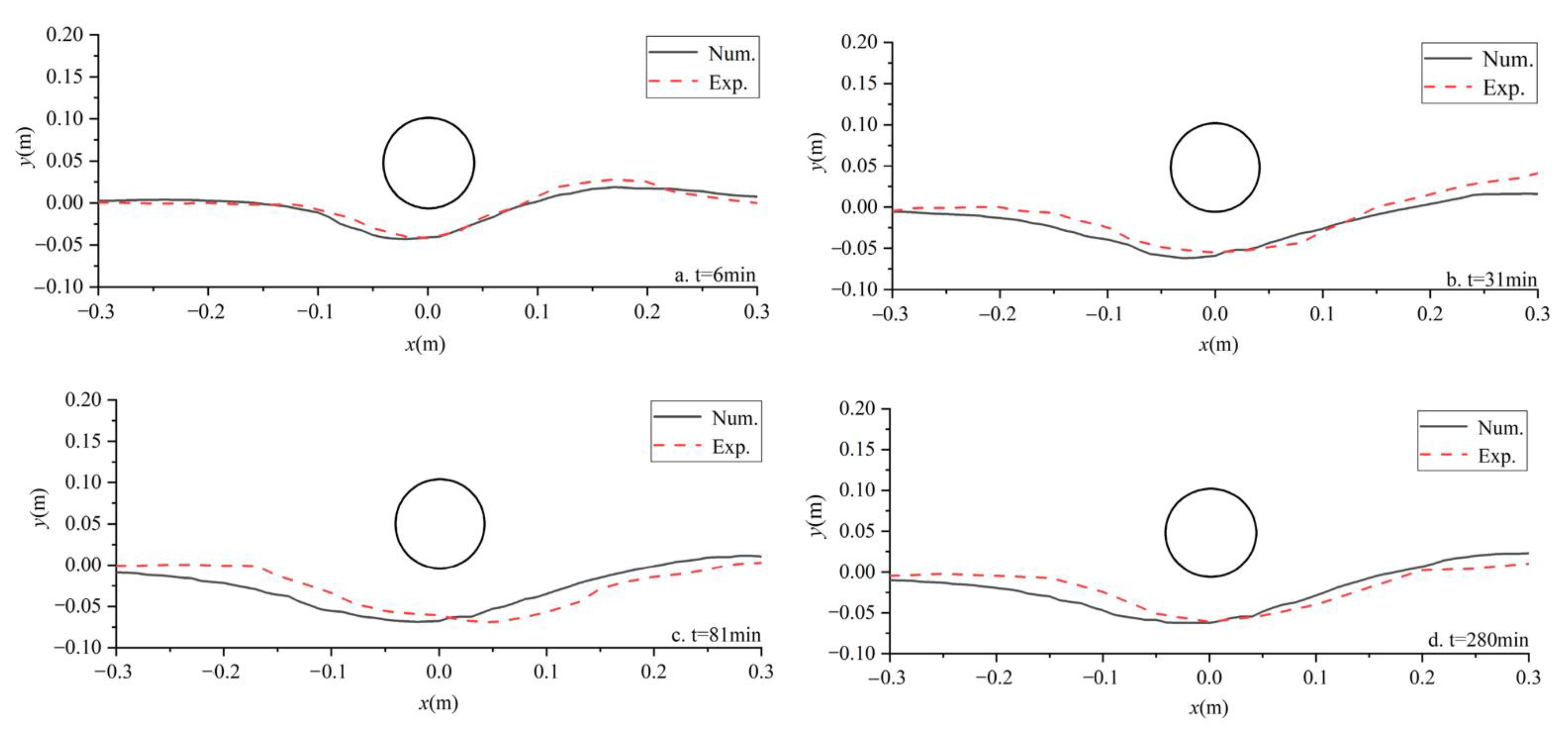 JMSE | Free Full-Text | Numerical Simulation on the Local Scour ... JMSE | Free Full-Text | Numerical Simulation on the Local Scour ...